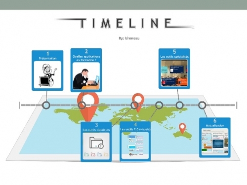 Des outils en ligne pour créer des Timelines - e-learning Bretagne