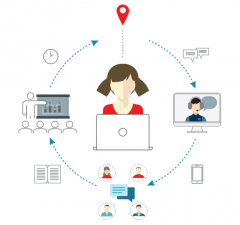 Le guide ultime sur le Blended Learning! - e-learning Bretagne