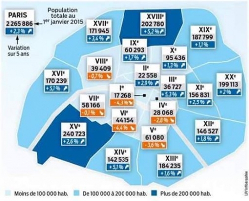 Source INSEE *** évolution du nombre d'habitants à Paris entre 2010 et ...