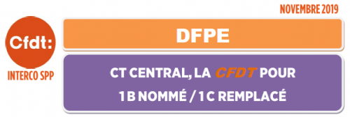 CFDT@DFPE : CT CENTRAL, LA CFDT POUR 1 B NOMMÉ/1 C REMPLACÉ - CFDT ...