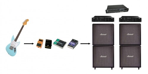 Le rig de Kurt Cobain : Yococ Guitare