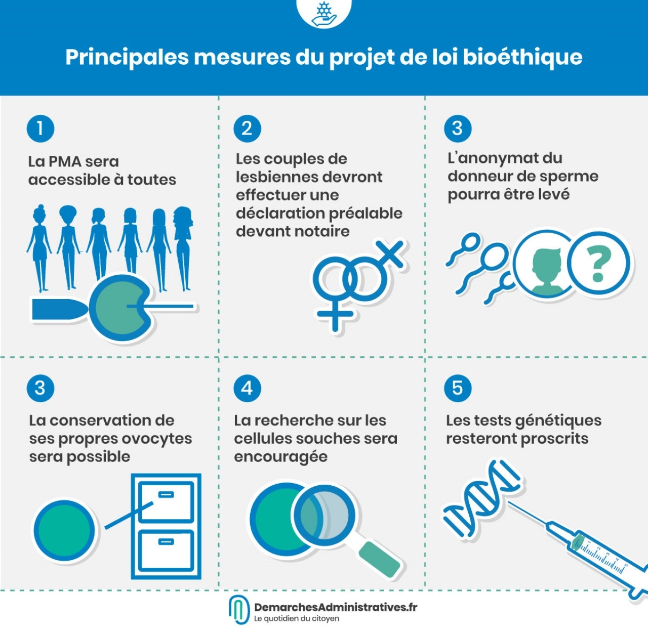Bioéthique : La France confrontée à une culture de mort (19), par ...