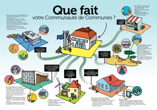 Commune Communauté De Communes Et Démocratie Locale Ruedespuces